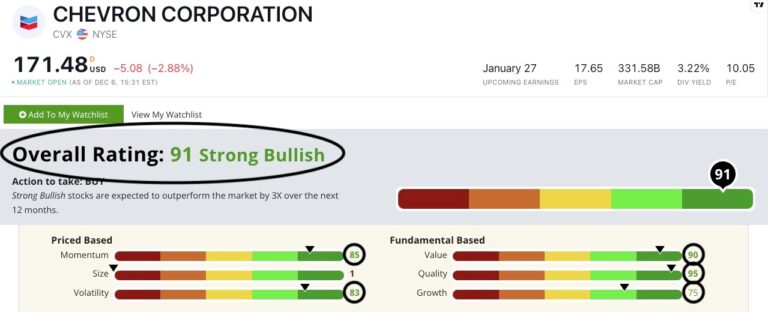 How Our Stock Rating System Works (Stock Power Ratings Guide)
