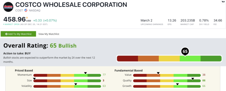 Costco Stock Ratings: Here's How This Exclusive Retailer Scores