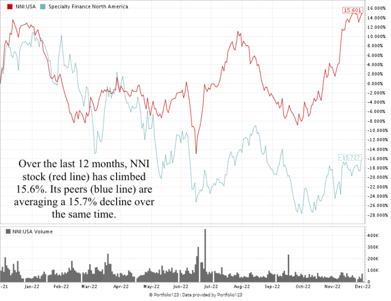 Nelnet Stock: 93-Rated Co. Helps Students Tackle $1.7 Trillion Debt