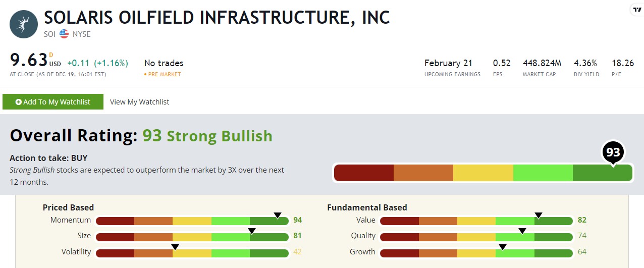 Solaris Stock: Tiny Oil Co. Offers Big Gains Headed Into 2023