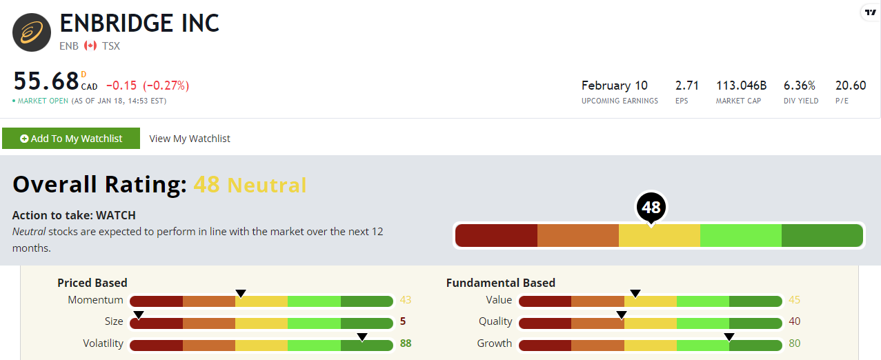What to Know About Enbridge Stock for 2023