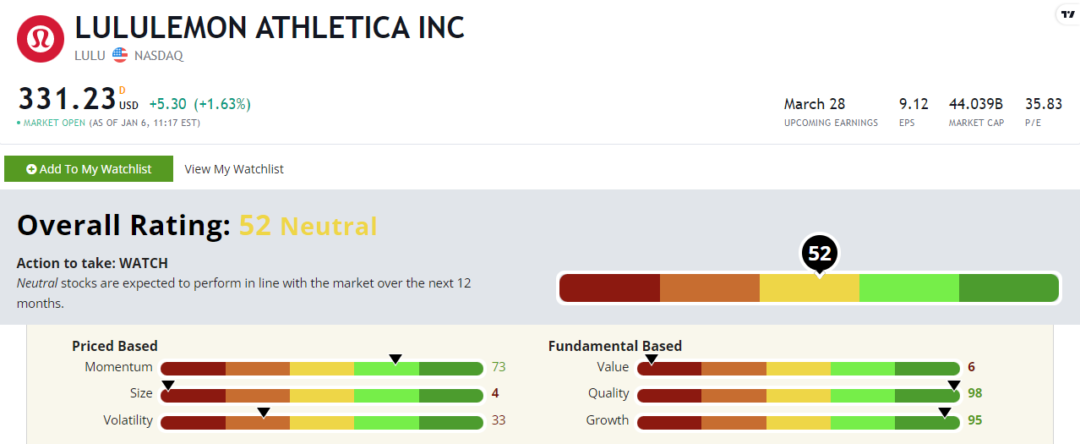 Lululemon Stock: What’s Next for This Popular Brand