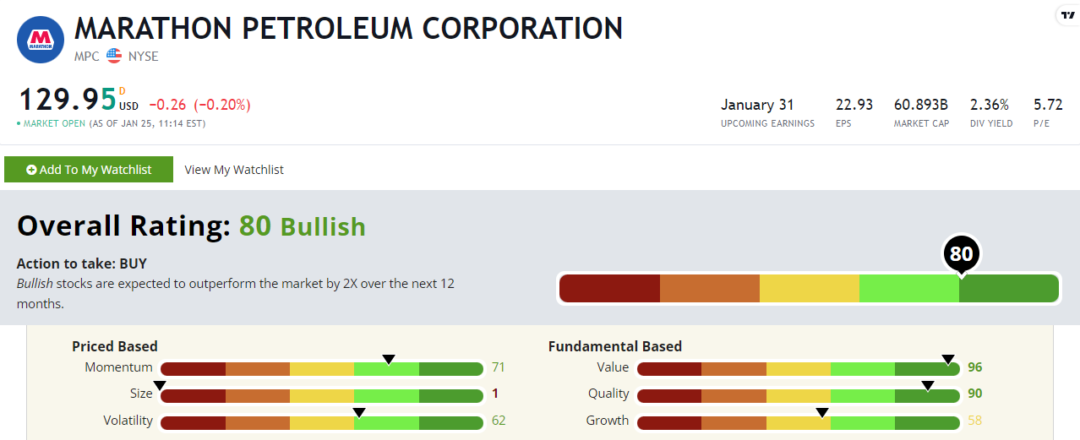 Here’s Where Marathon Petroleum Stock Is Set to Head Next