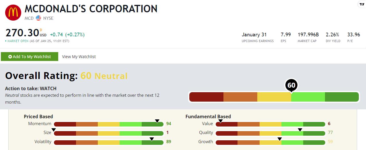 Is McDonald’s Stock a Buy This Year?