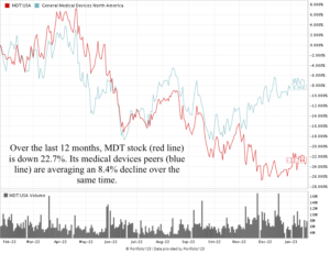 AI and Health Care Is a Potent Combo — but Avoid Medtronic Stock