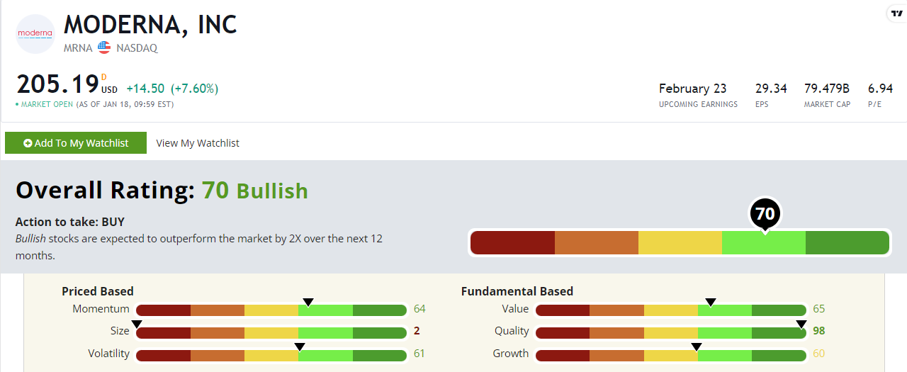 An Investor’s Guide to Moderna Stock (MRNA)