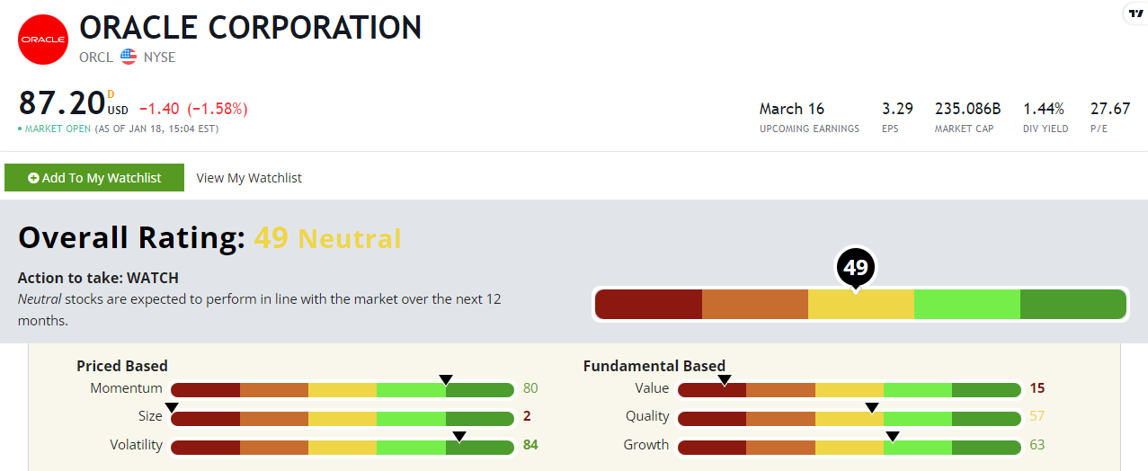 Software King How Oracle Stock Rates For 2023