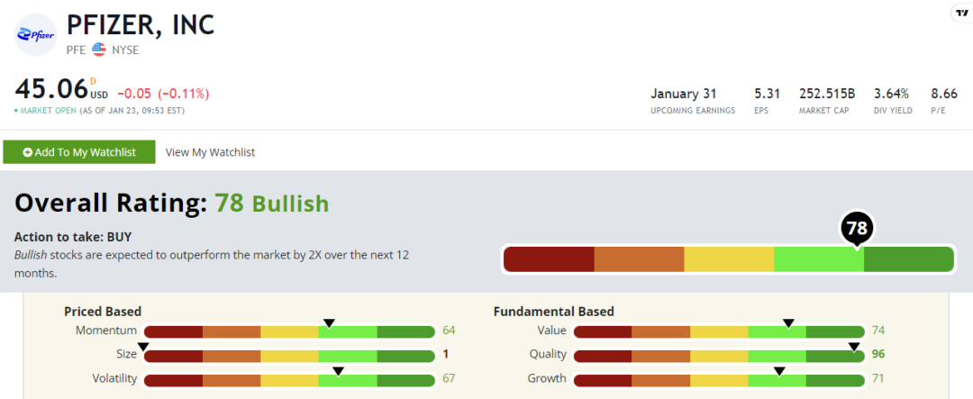 Pfizer Stock Ratings for 2023 and Beyond