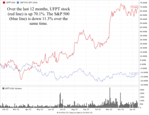 UFP Tech Stock: Hidden Industry Boom + 1 Co. to Play It