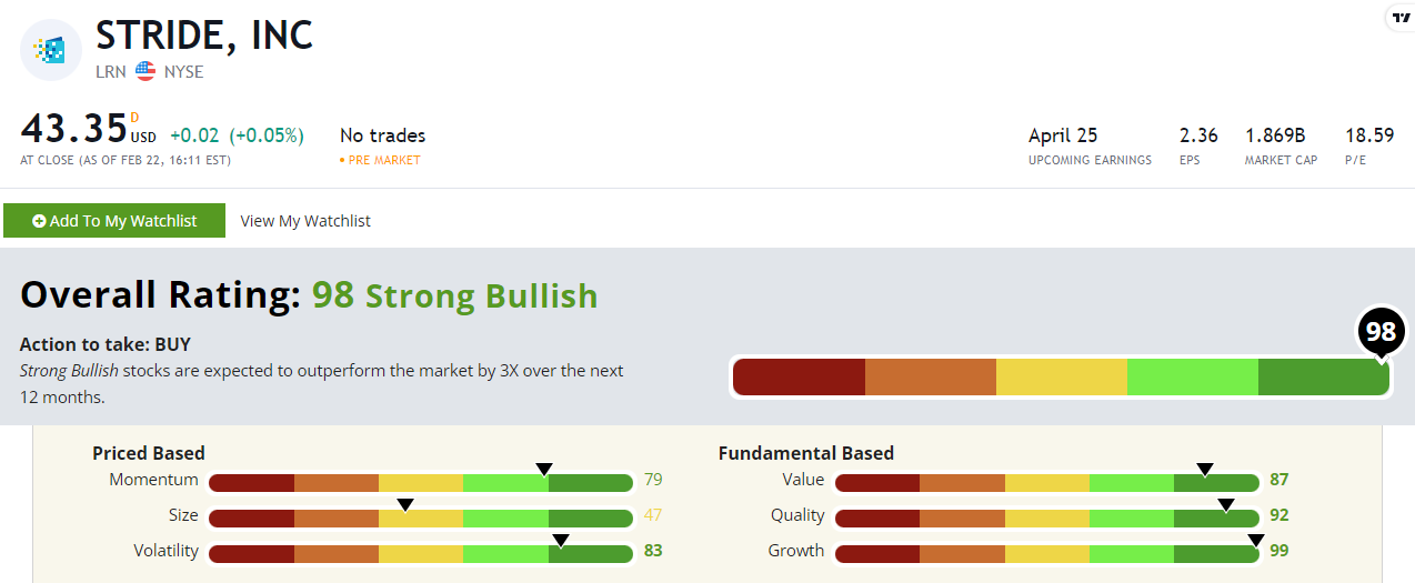 Stride Stock (LRN): Ride the E-Learning Mega Trend With 1 Co.