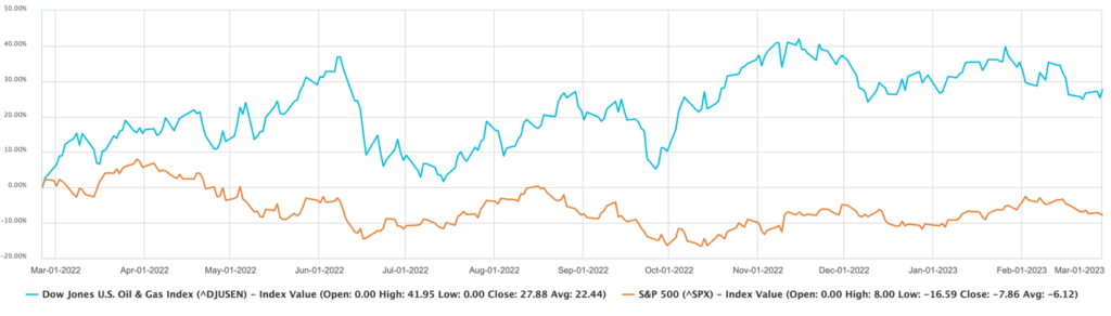 Gas Price Trend Is Another Big Tailwind for This Energy ETF