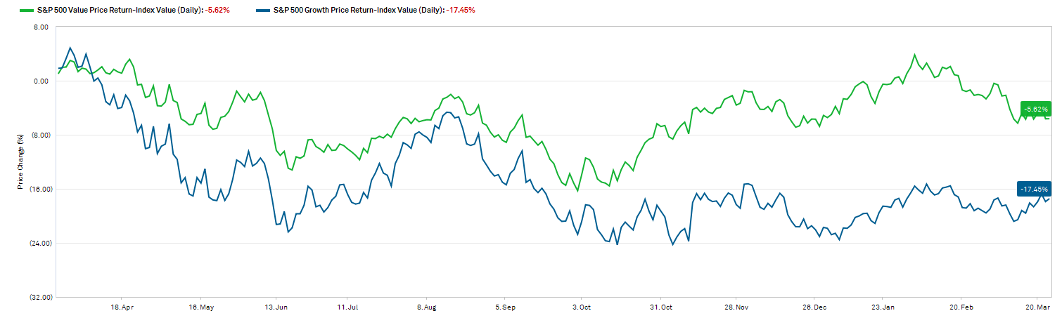 How to Spot the Right Value Stocks Now (5 Examples for 2023)
