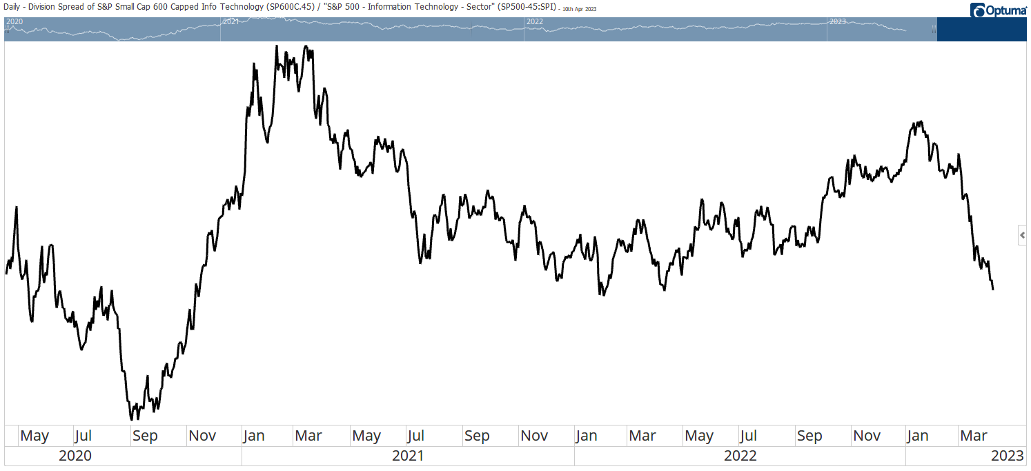 Small Caps: Why a T-ball Hit Feels Better Than a Home Run