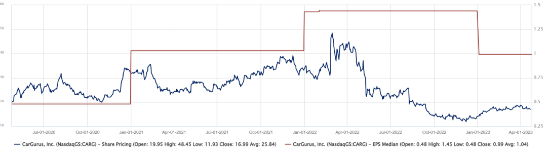 Momentum Helps Find True Bargains Hidden Among the Value Traps