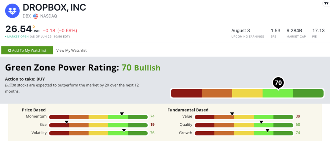 The Rally’s Next Move + DBX Is a Green Zone Way to Play It