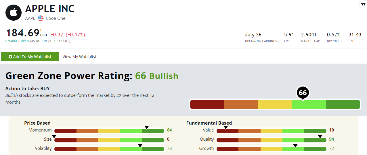 how-our-stock-rating-system-works-green-zone-power-ratings-guide