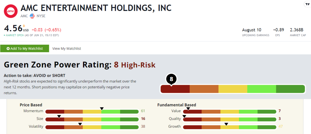How Our Stock Rating System Works (Green Zone Power Ratings Guide)