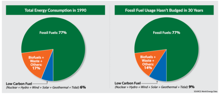 Follow a Little-Known Energy Trend With 1 Liquid Fuel Stock