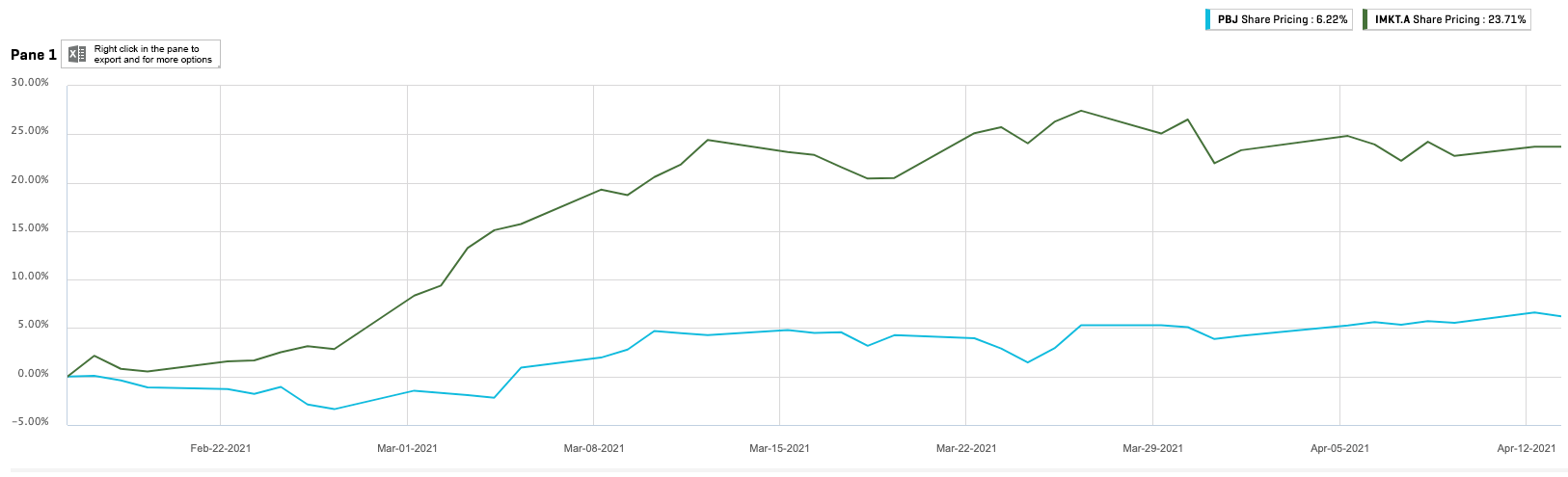 How 2 Profit Seasons Created Quick, Consistent Gains