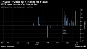 This ETF Holds SpaceX Shares … Time to Buy?