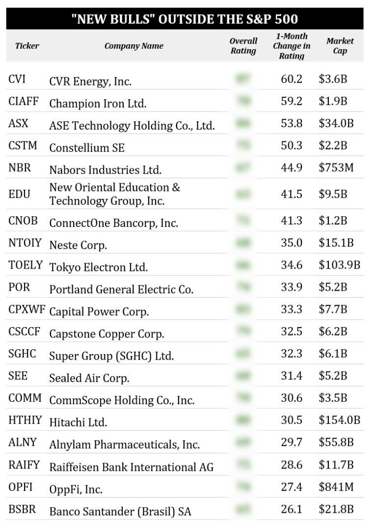 Chocolate (Stock) Still Sweet Amid Market Defeat | Money & Markets