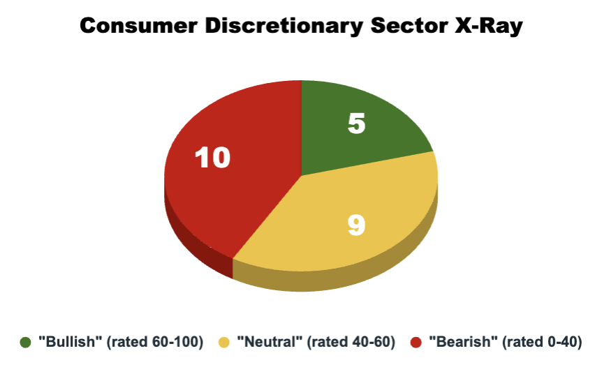 Wall Street is Betting on the Consumer. Should You? | Money & Markets