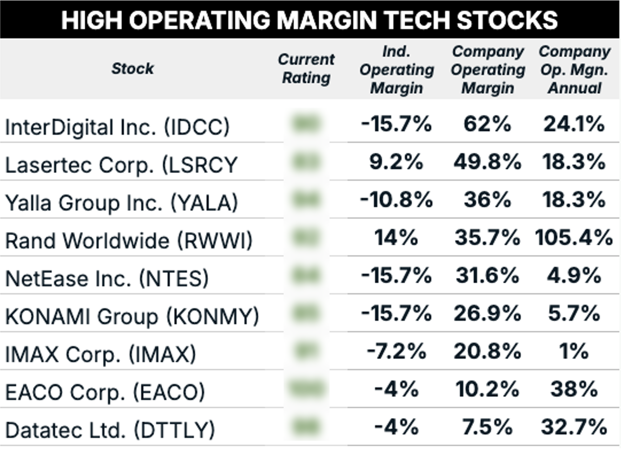 Nine Tech Stocks With Juicy Margins | Money & Markets