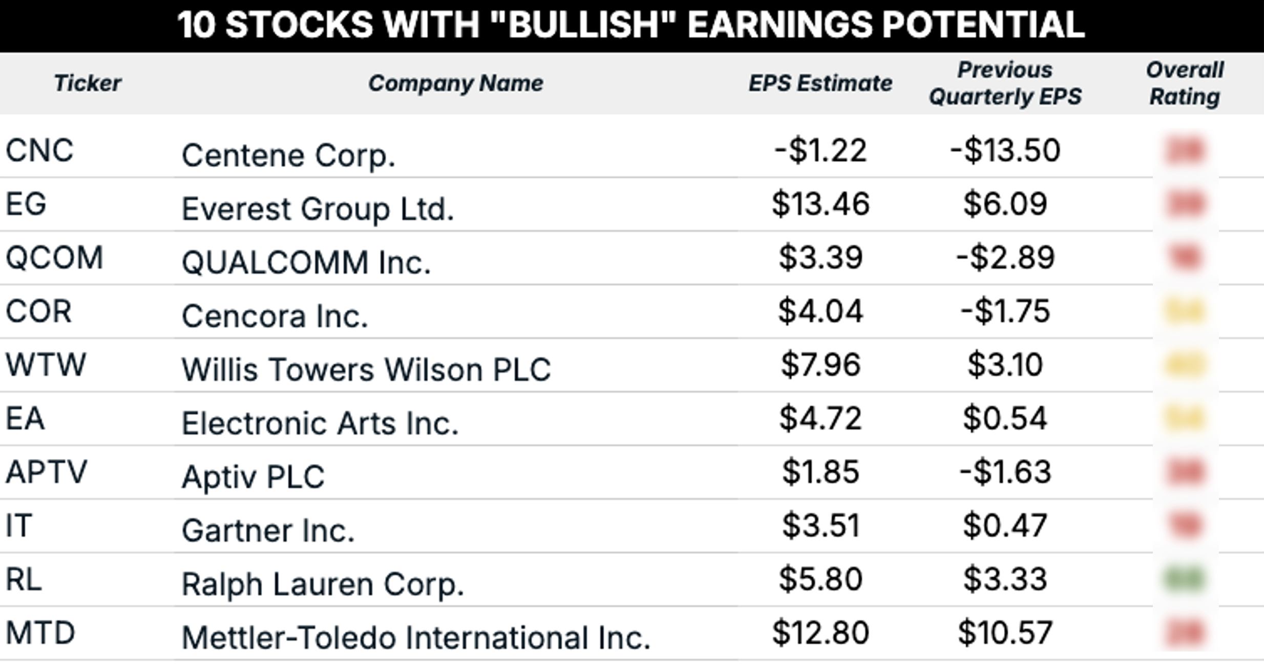 Earnings Report Card: How’s It Looking So Far? | Money & Markets