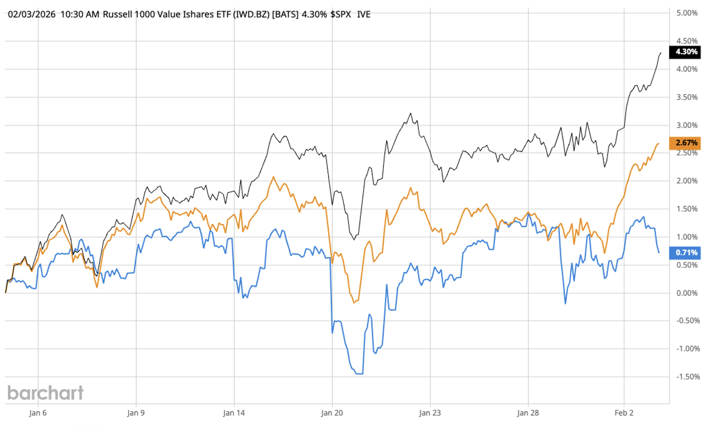 Value or Growth? I Have a Better Suggestion | Money & Markets