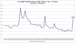 Earnings Report Card: Oil Is Quietly Reentering the Market Narrative ...
